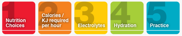 Ultra Running Nutrition - Sports Nutrition for Endurance Athletes